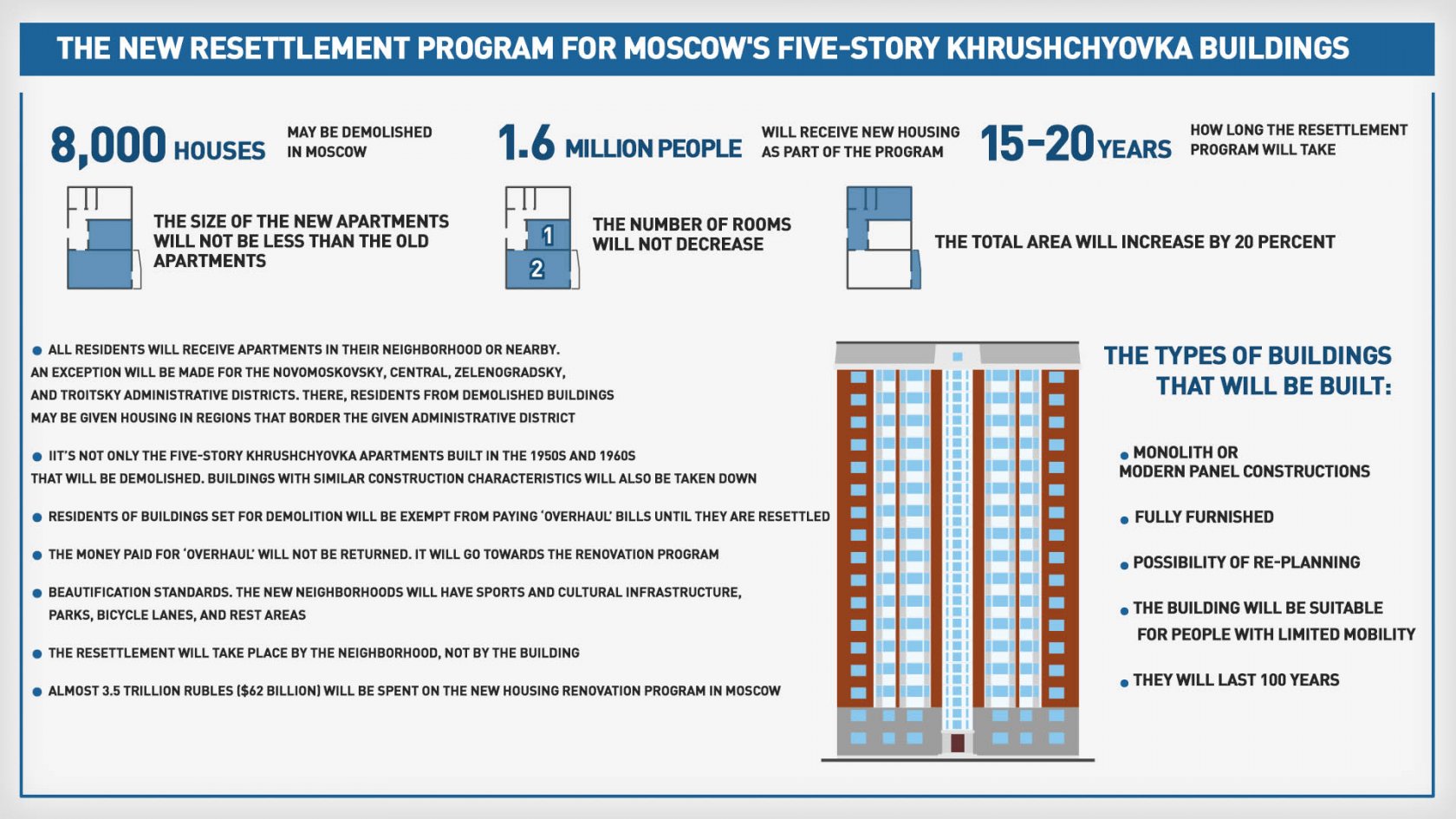 The condemned: Living in a Khrushchyovka